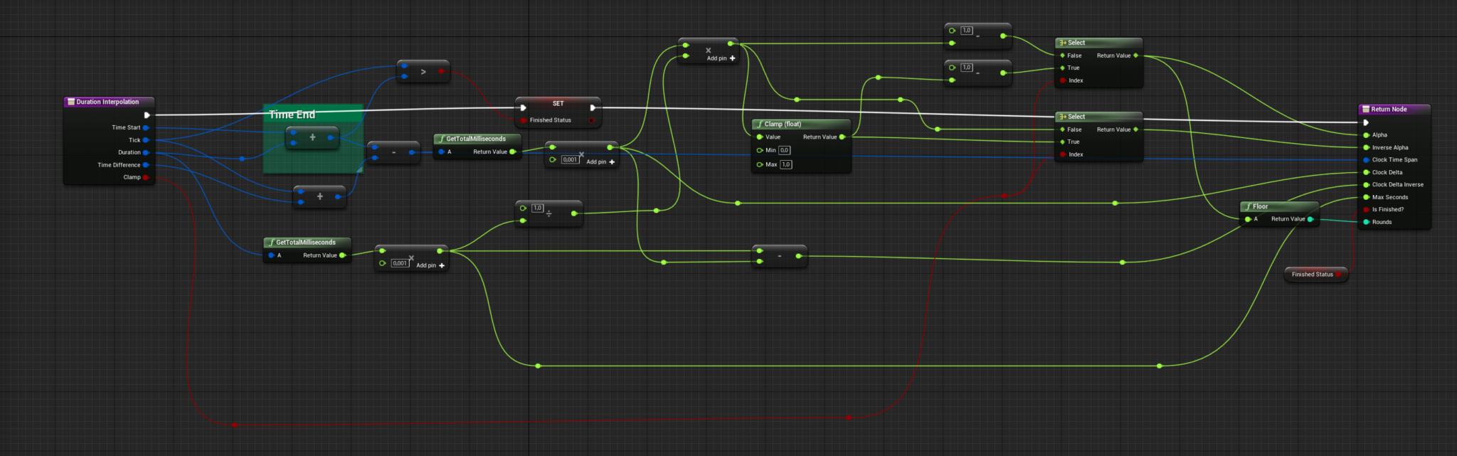 Time interpolation for Unreal – Level Paradox